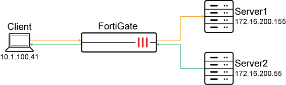 Full cone NAT for fixed port range IP pools | FortiGate / FortiOS 7.6.2 ...