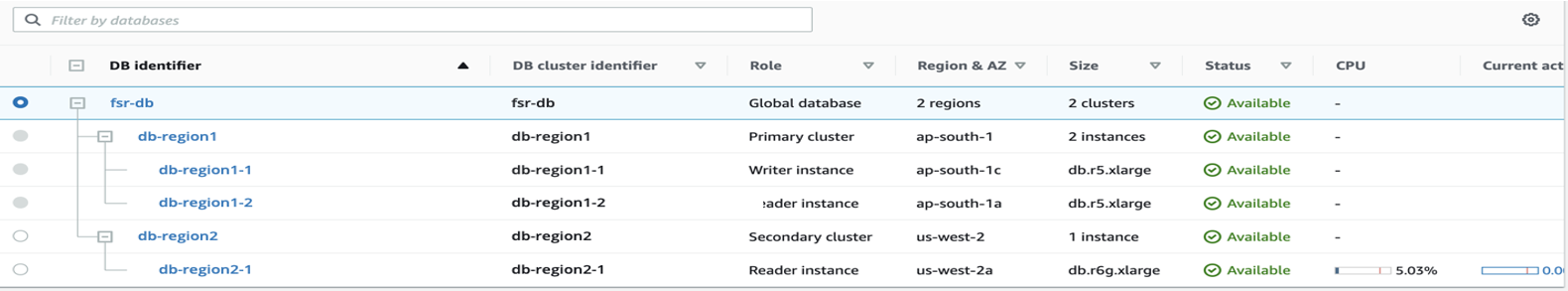 High Availability and Disaster Recovery support in FortiSOAR ...