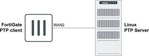 PTPv2 | FortiGate / FortiOS 7.2.8 | Fortinet Document Library