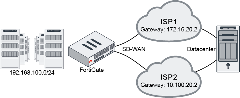 Specify an SD-WAN zone in static routes and SD-WAN rules | FortiGate ...