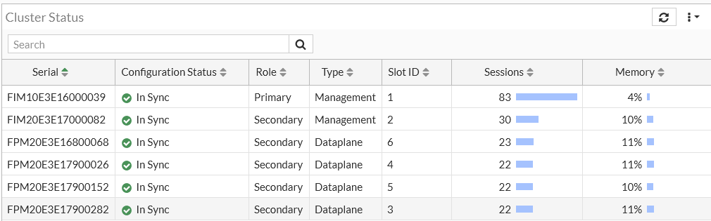 Confirming startup status | FortiGate / FortiOS 7.2.9 | Fortinet ...