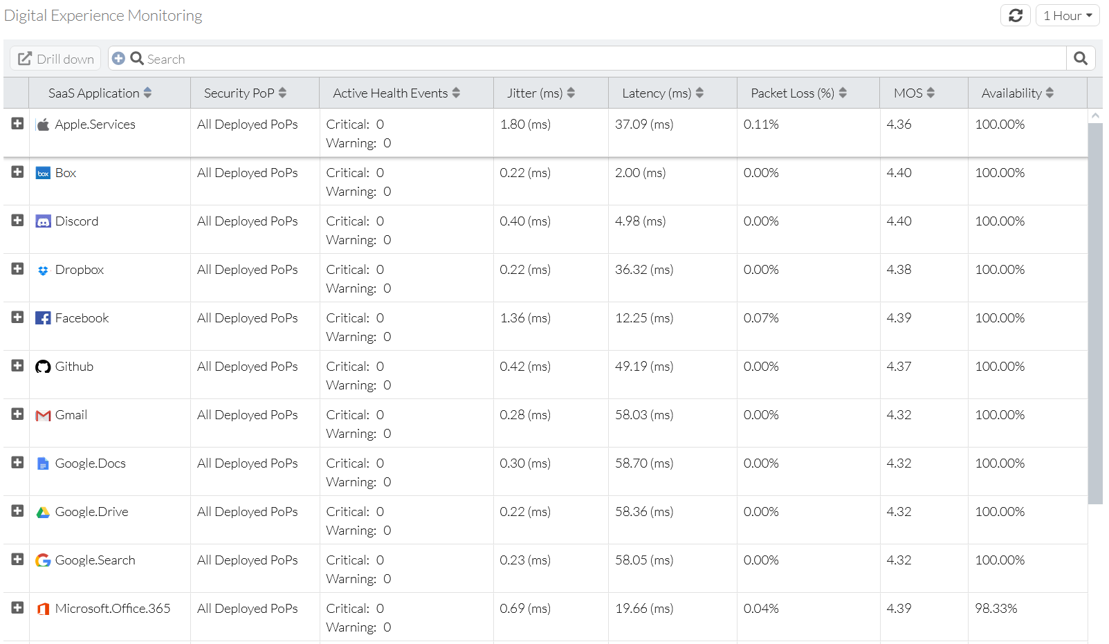 Digital Experience Monitoring | FortiSASE 24.2.12 | Fortinet Document ...