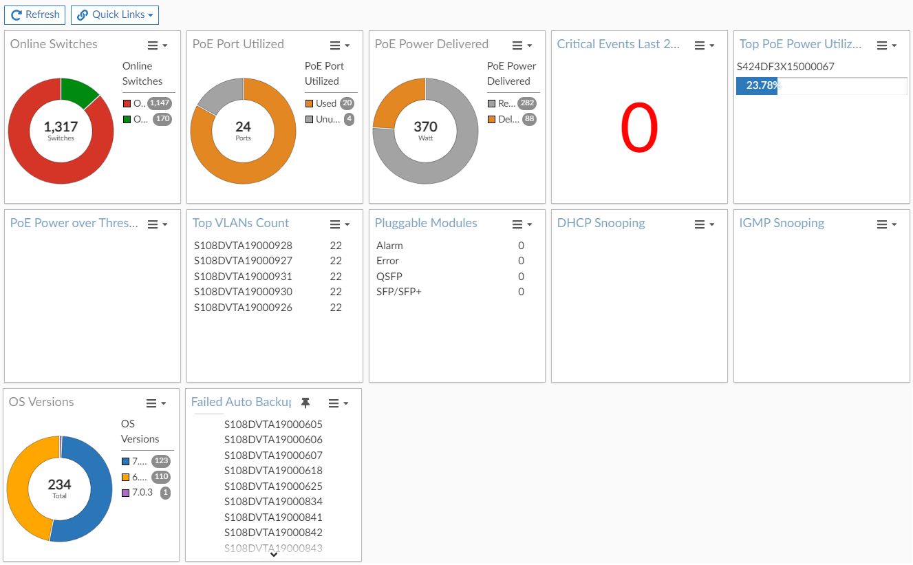 Dashboard | FortiLAN Cloud 22.3.0 | Fortinet Document Library