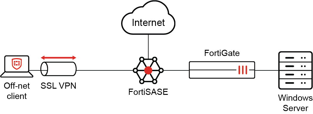 Configuring FortiSASE with an LDAP server for remote user authentication in endpoint mode ...