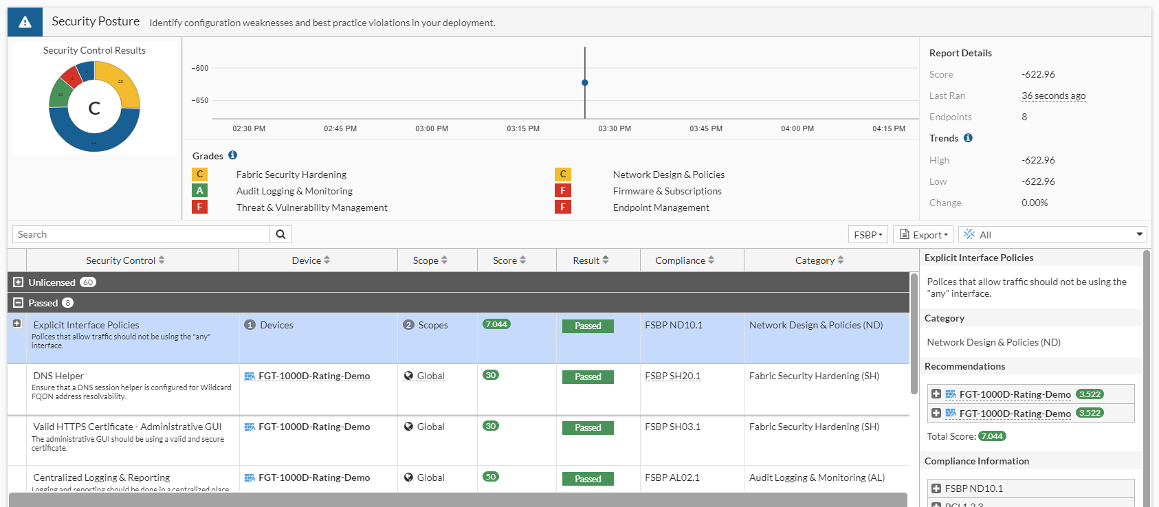 Attack Surface Security Rating service 7.4.1 | FortiGate / FortiOS 7.4. ...