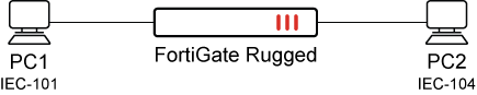 Support for IEC 60870-5-101 serial to IEC 60870-5-104 TCP/IP transport 7.4.4 | FortiGate ...