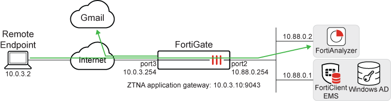 Share ZTNA application configurations with FortiClient EMS 7.4.4 ...