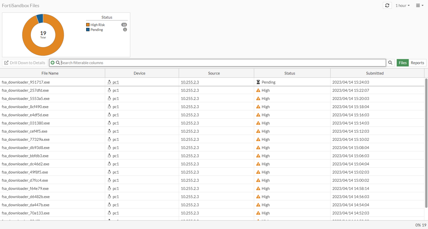 Update FortiSandbox Files FortiView monitor | FortiGate / FortiOS 7.4.0