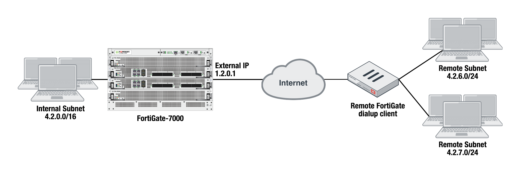 FortiGate-7000 Handbook | FortiGate-7000 5.6.14 | Fortinet ...