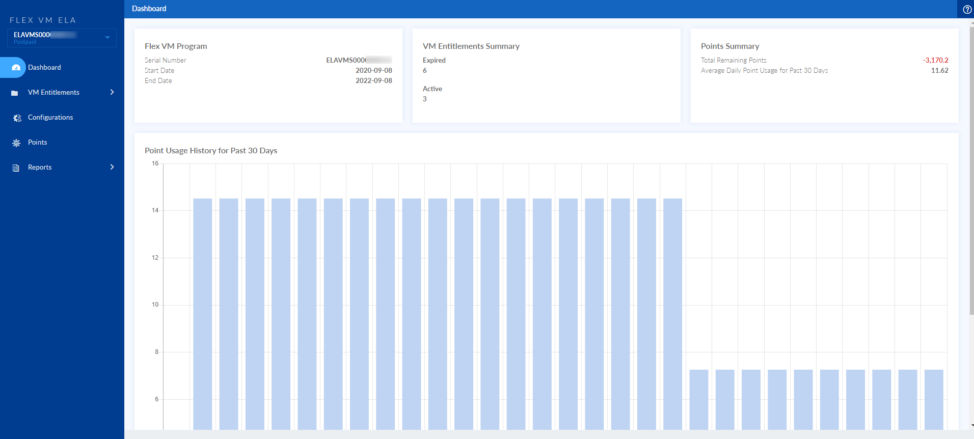 Dashboard | FortiFlex 1.0.0 | Fortinet Document Library