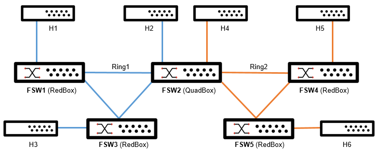 High-Availability Seamless Redundancy | FortiSwitch 7.2.4 | Fortinet ...