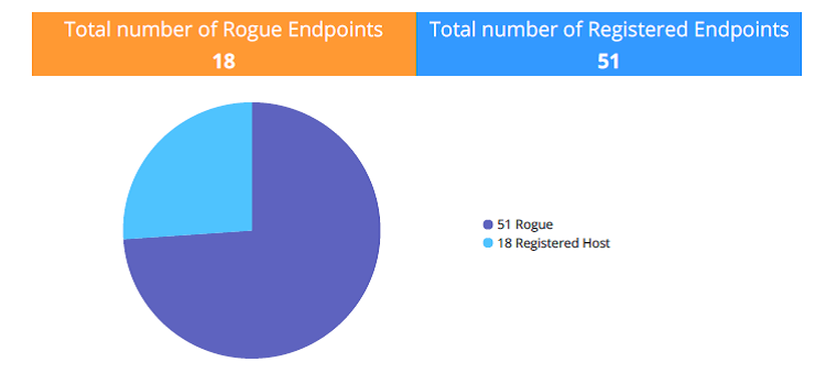 Overview | FortiNAC-F 7.6.0 | Fortinet Document Library