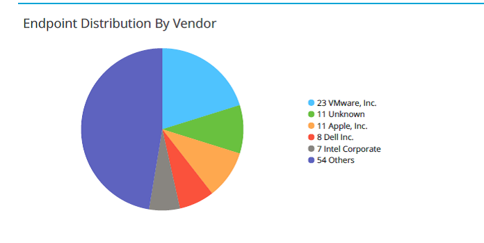 Overview | FortiNAC-F 7.6.0 | Fortinet Document Library
