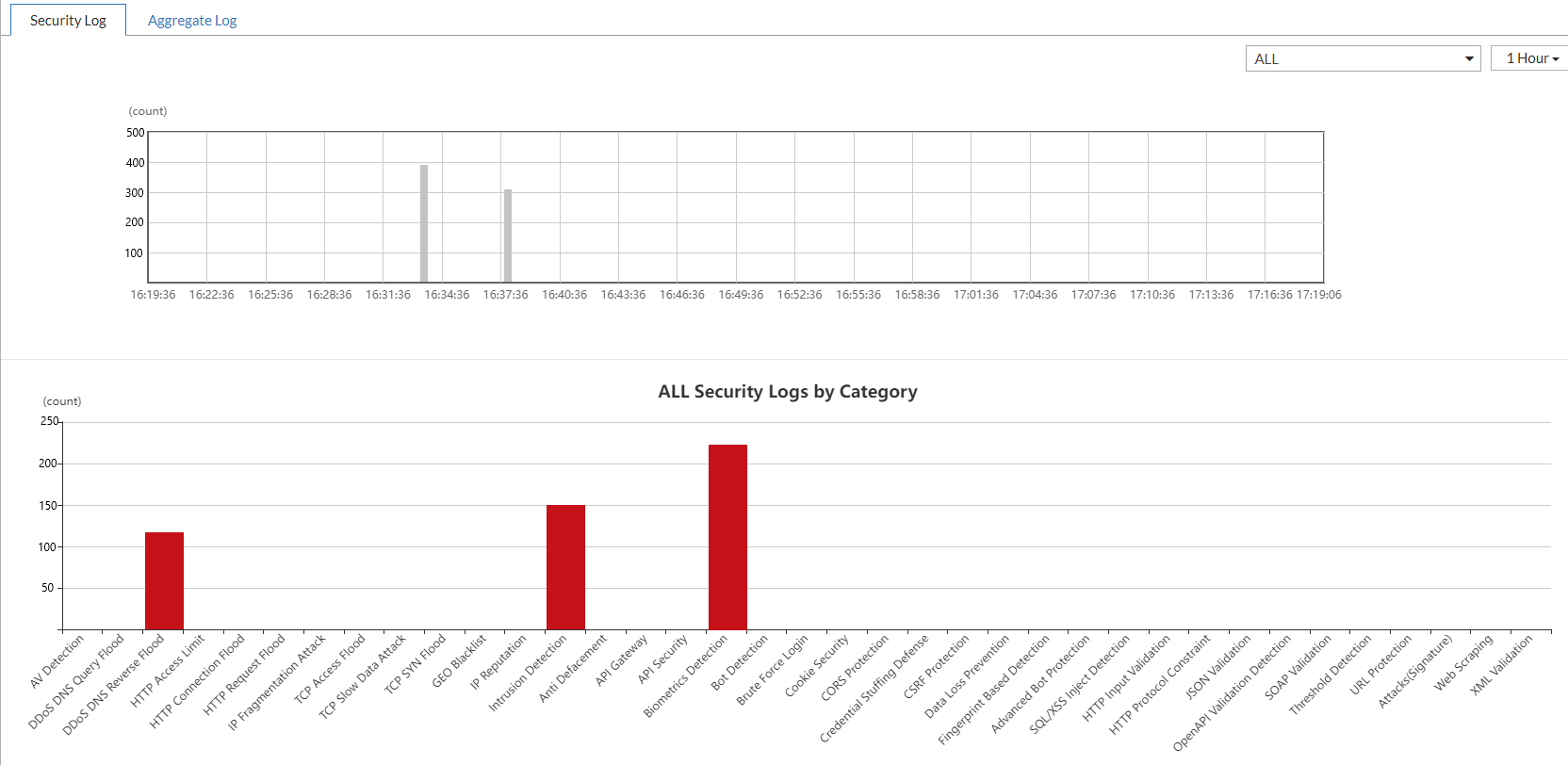 Security Logs | FortiADC 7.4.3 | Fortinet Document Library