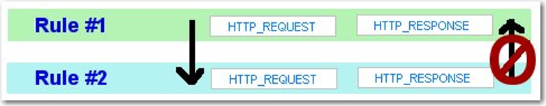 Using HTTP scripting | FortiADC 7.4.3 | Fortinet Document Library