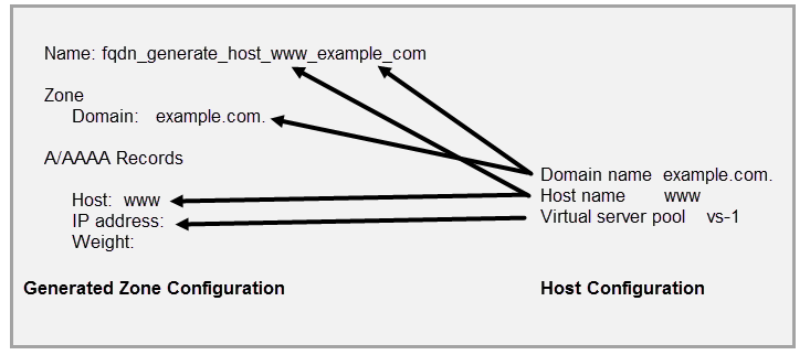 Configuring hosts | FortiADC 7.4.3 | Fortinet Document Library