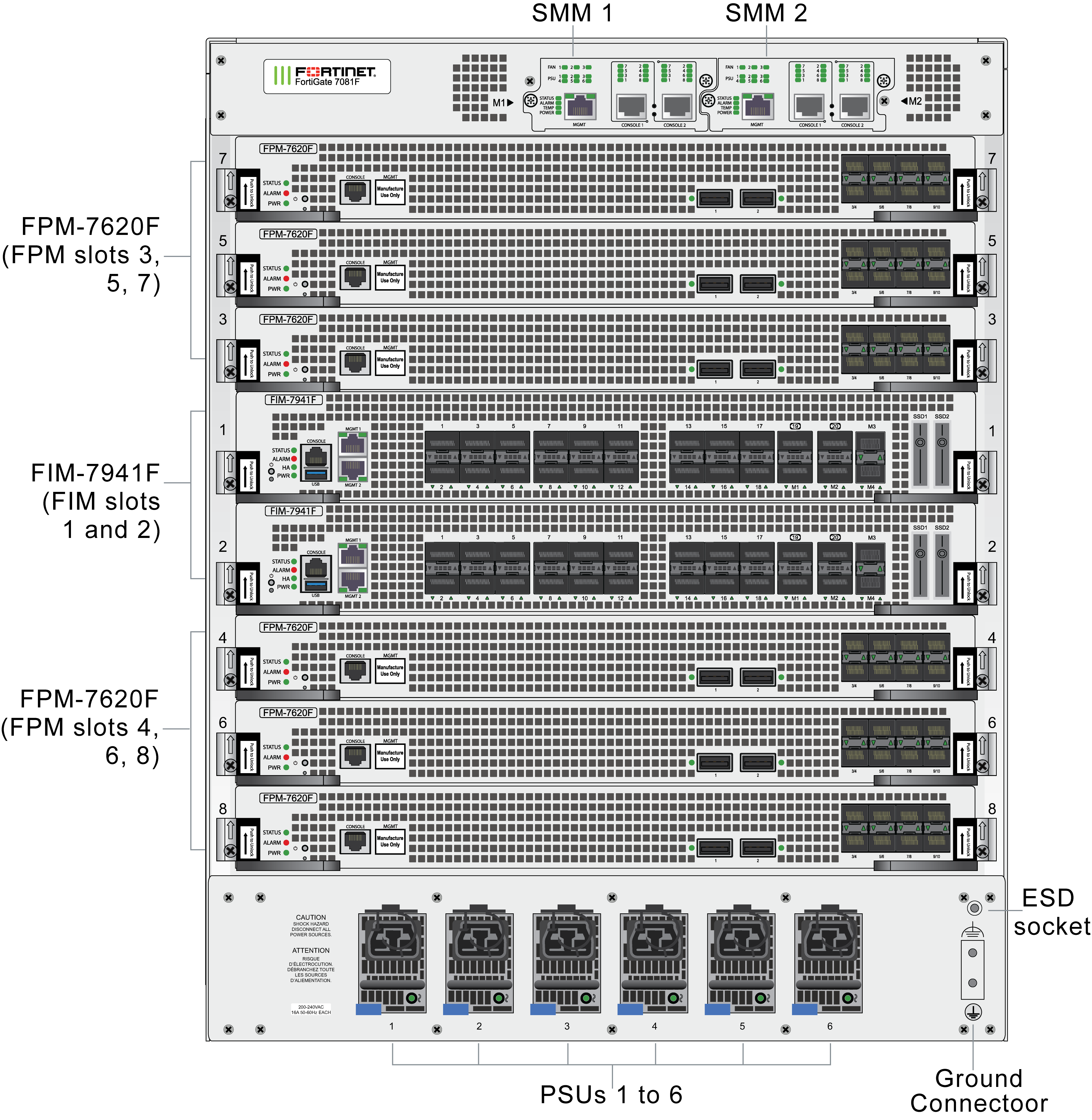 FortiGate 7081F | FortiGate / FortiOS 7.4.1 | Fortinet Document Library