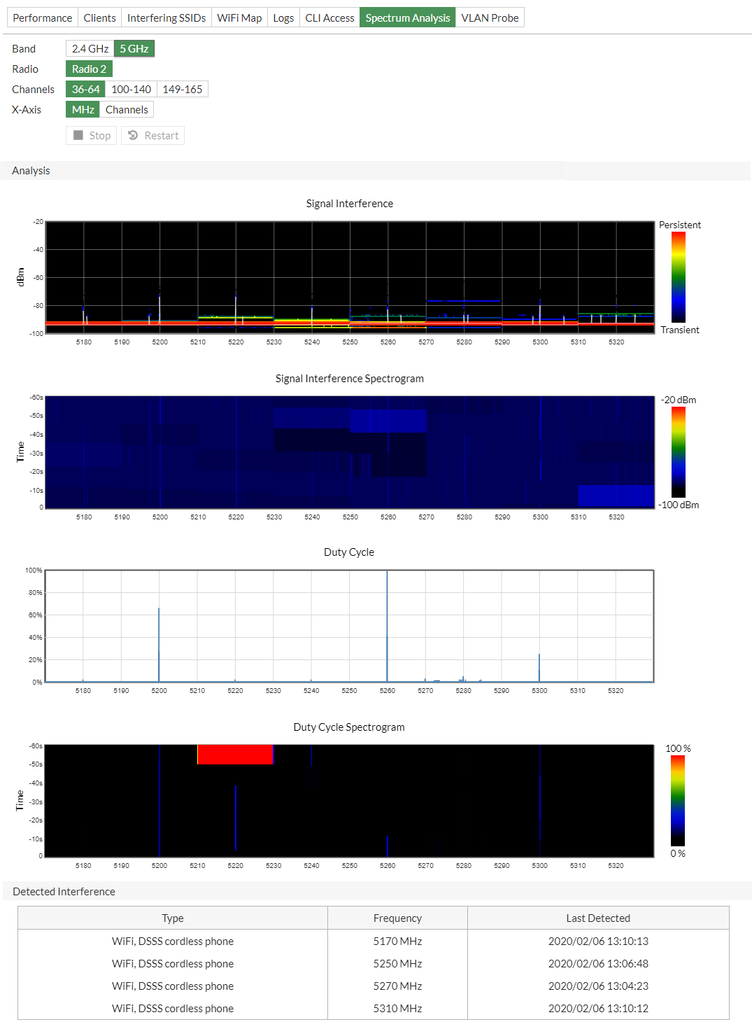 Enabling spectrum analysis | FortiAP / FortiWiFi 7.6.1 | Fortinet ...