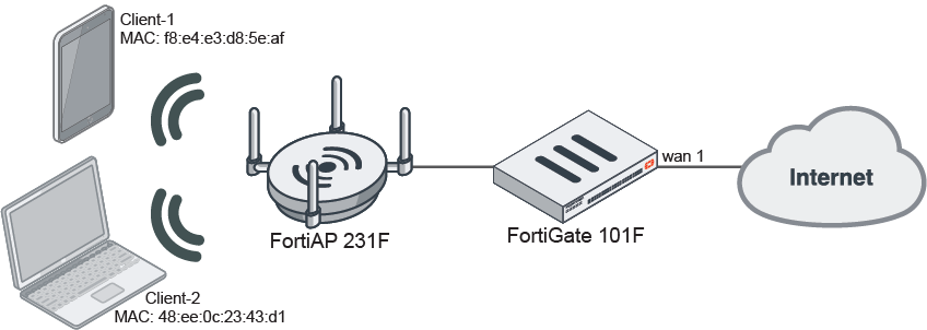Configuring wireless NAC support | FortiAP / FortiWiFi 7.6.1 | Fortinet ...