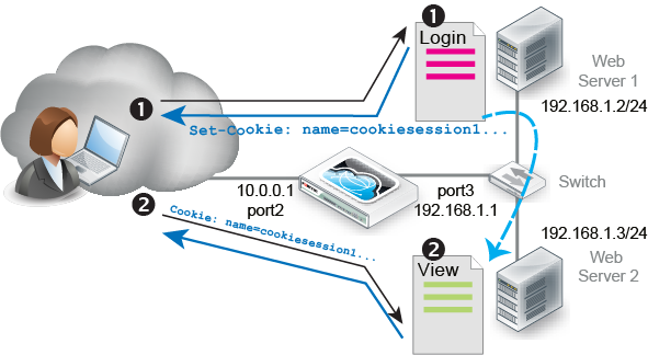 Defining your web servers | FortiWeb 6.3.21