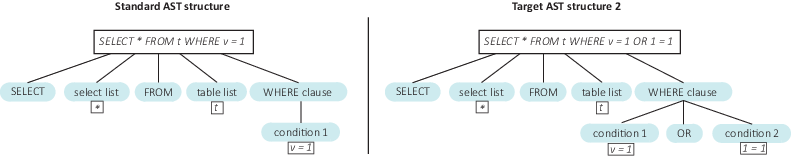 Syntax-based SQL/XSS injection detection | FortiWeb 6.3.21 | Fortinet Document Library