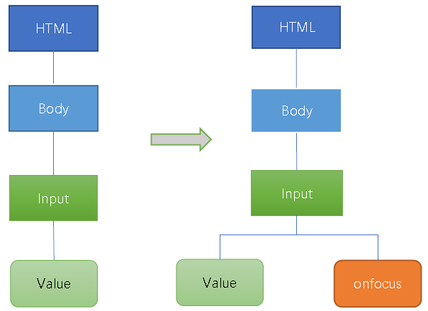 Syntax-based SQL/XSS injection detection | FortiWeb 6.3.21 | Fortinet Document Library