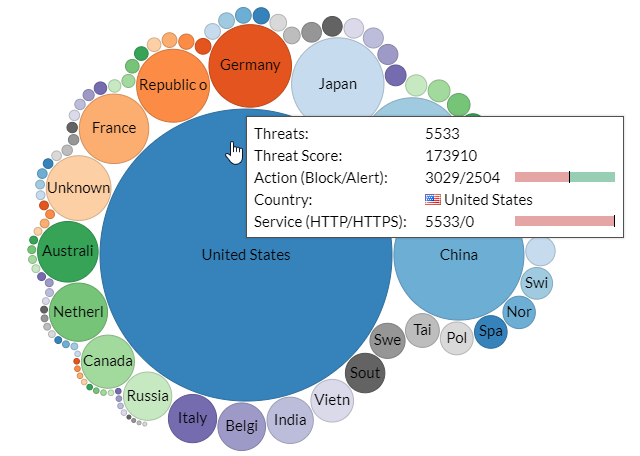 Adminitration Guide | FortiWeb 6.3.21 | Fortinet Documentation Library
