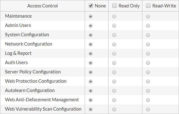 Configuring access profiles | FortiWeb 6.3.21