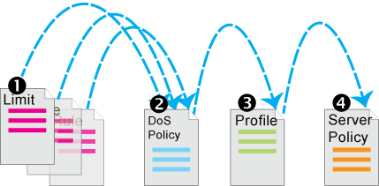 Workflow | FortiWeb 6.3.21