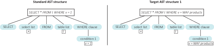 Syntax-based SQL/XSS injection detection | FortiWeb 6.3.21 | Fortinet Document Library
