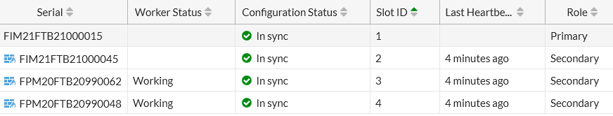 Confirming startup status | FortiGate-7000 6.2.11