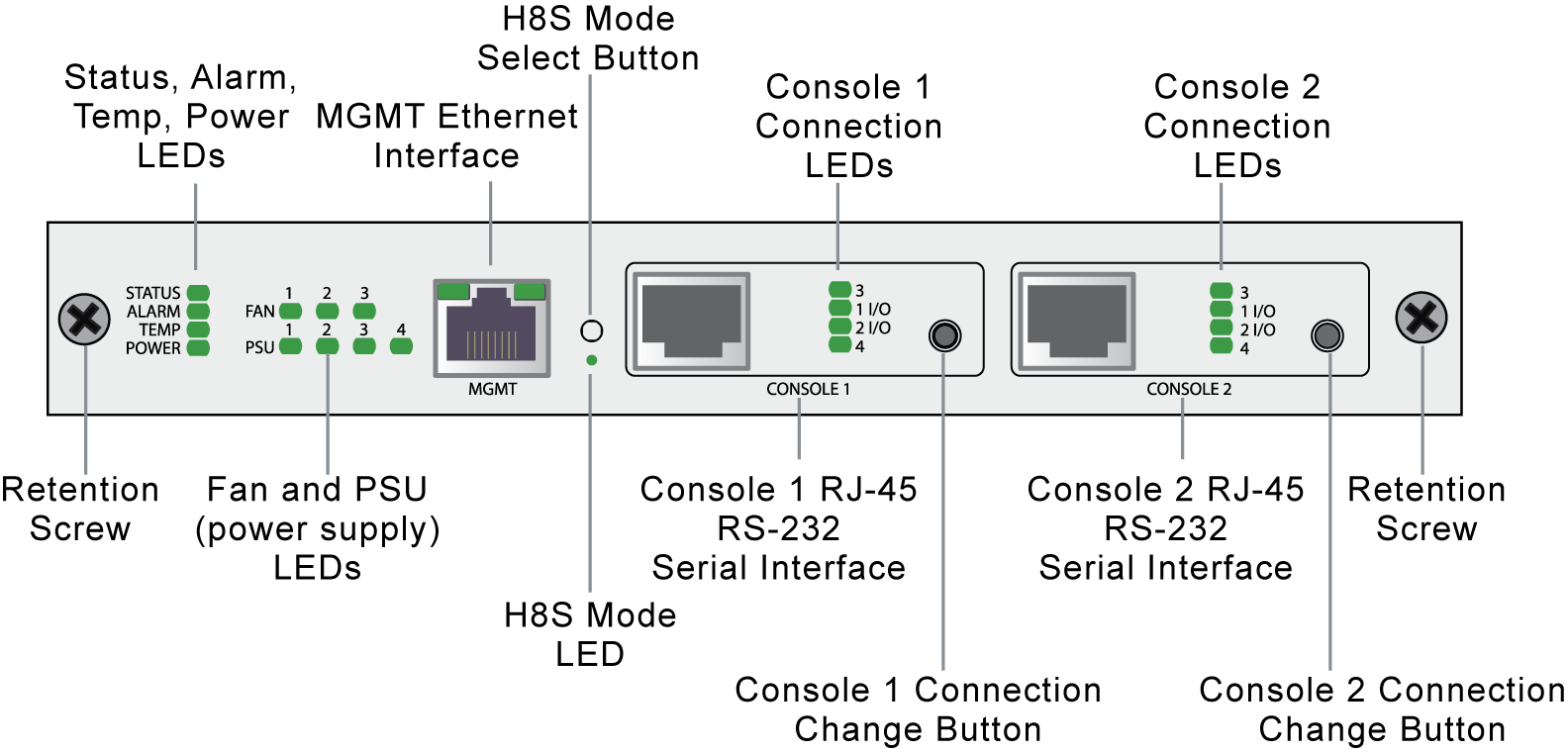 Connecting To Module Clis Using The System Management Module