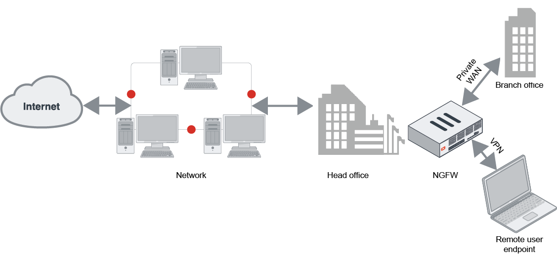 Standard firewall architecture | FortiSASE 23.4.11 | Fortinet Document ...
