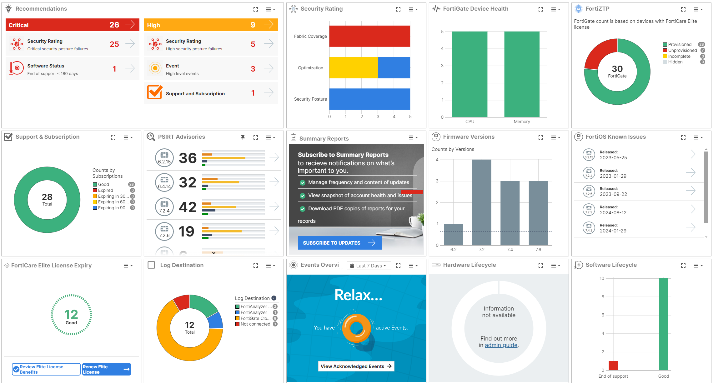 Dashboard | FortiCare Elite 25.3.0 | Fortinet Document Library
