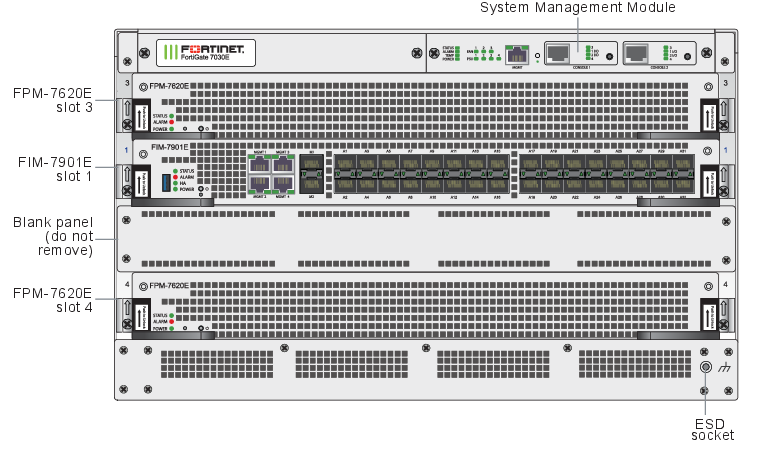 FortiGate-7030E front panel | FortiGate-7000