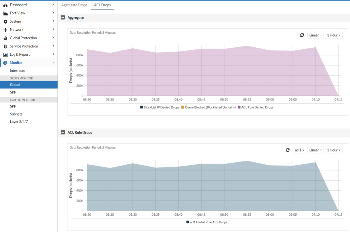 Using the Global > ACL Drops graphs | FortiDDoS-F 6.5.1 | Fortinet ...