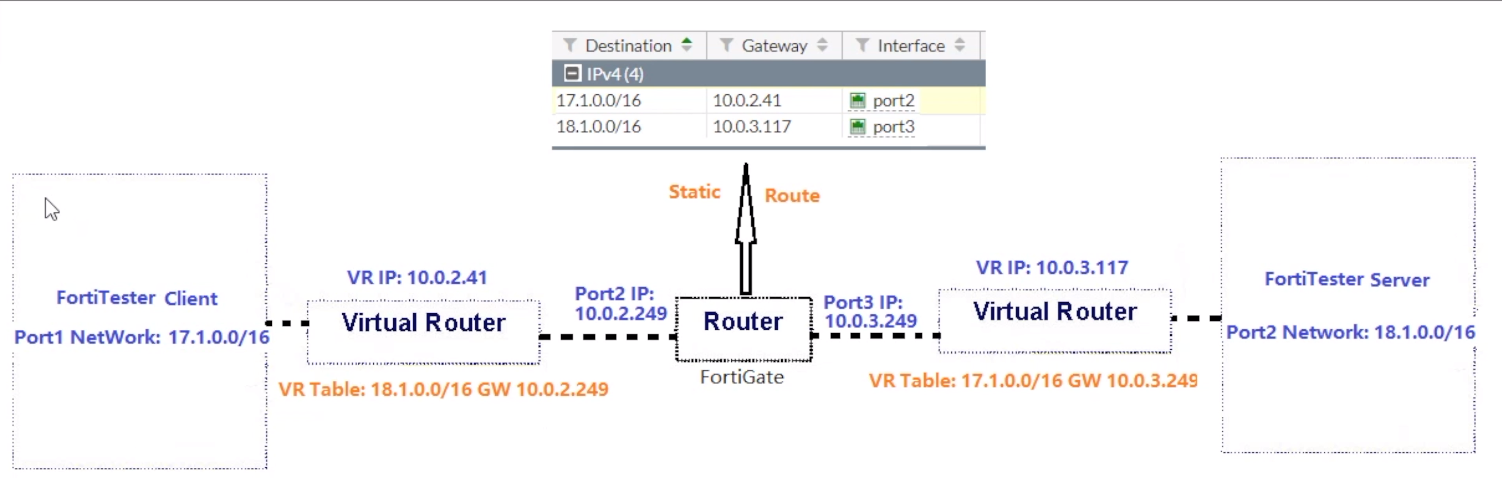Using virtual router with AWS public cloud to run a HTTPS CPS test ...