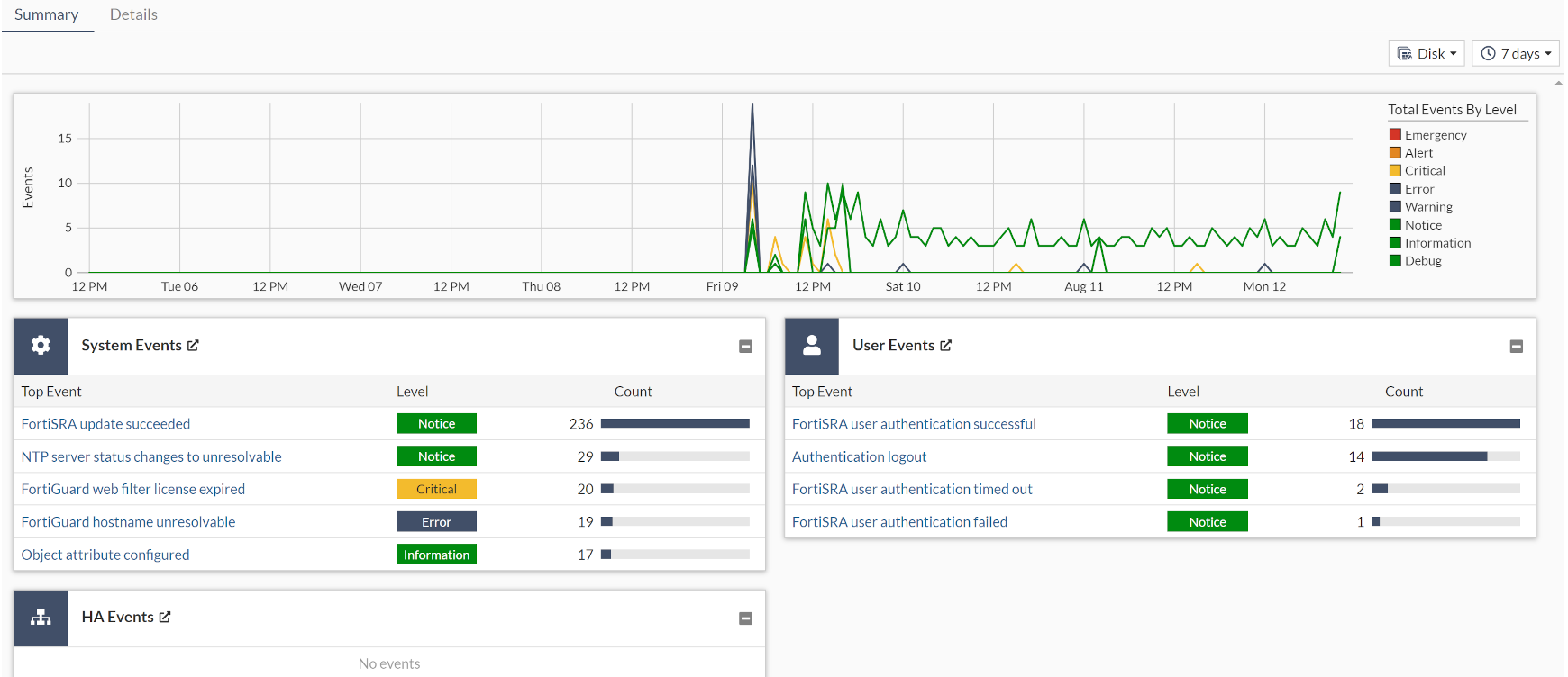 System event | FortiSRA 1.7.0 | Fortinet Document Library