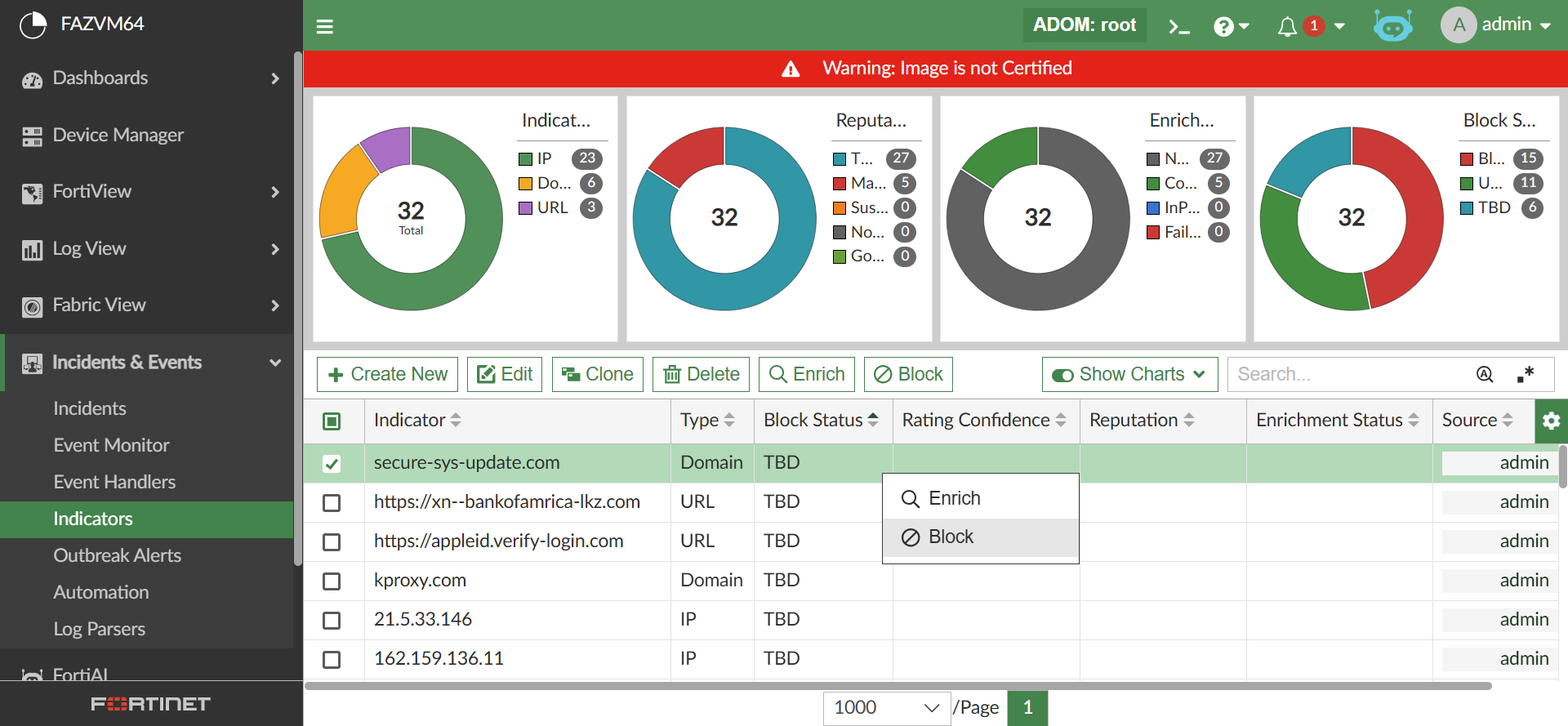 Blocking indicators | FortiAnalyzer 7.6.3 | Fortinet Document Library