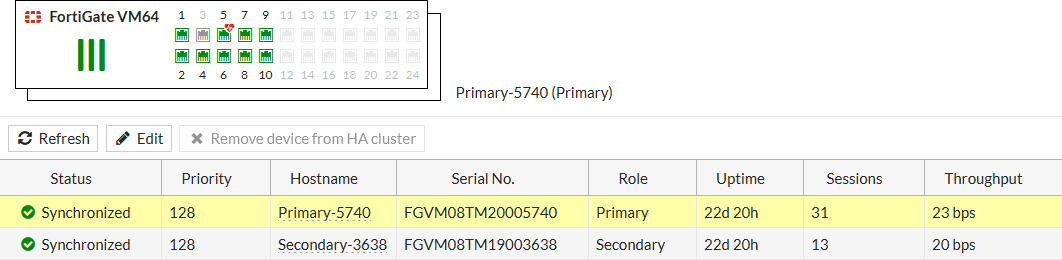 Check HA sync status | FortiGate / FortiOS 6.4.12 | Fortinet Document ...