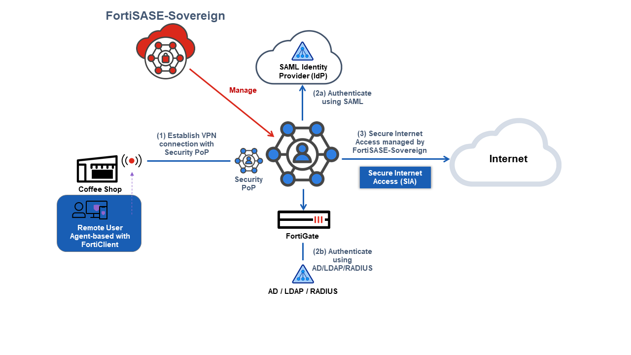 SIA for agent-based remote users | FortiSASE-Sovereign | Fortinet ...