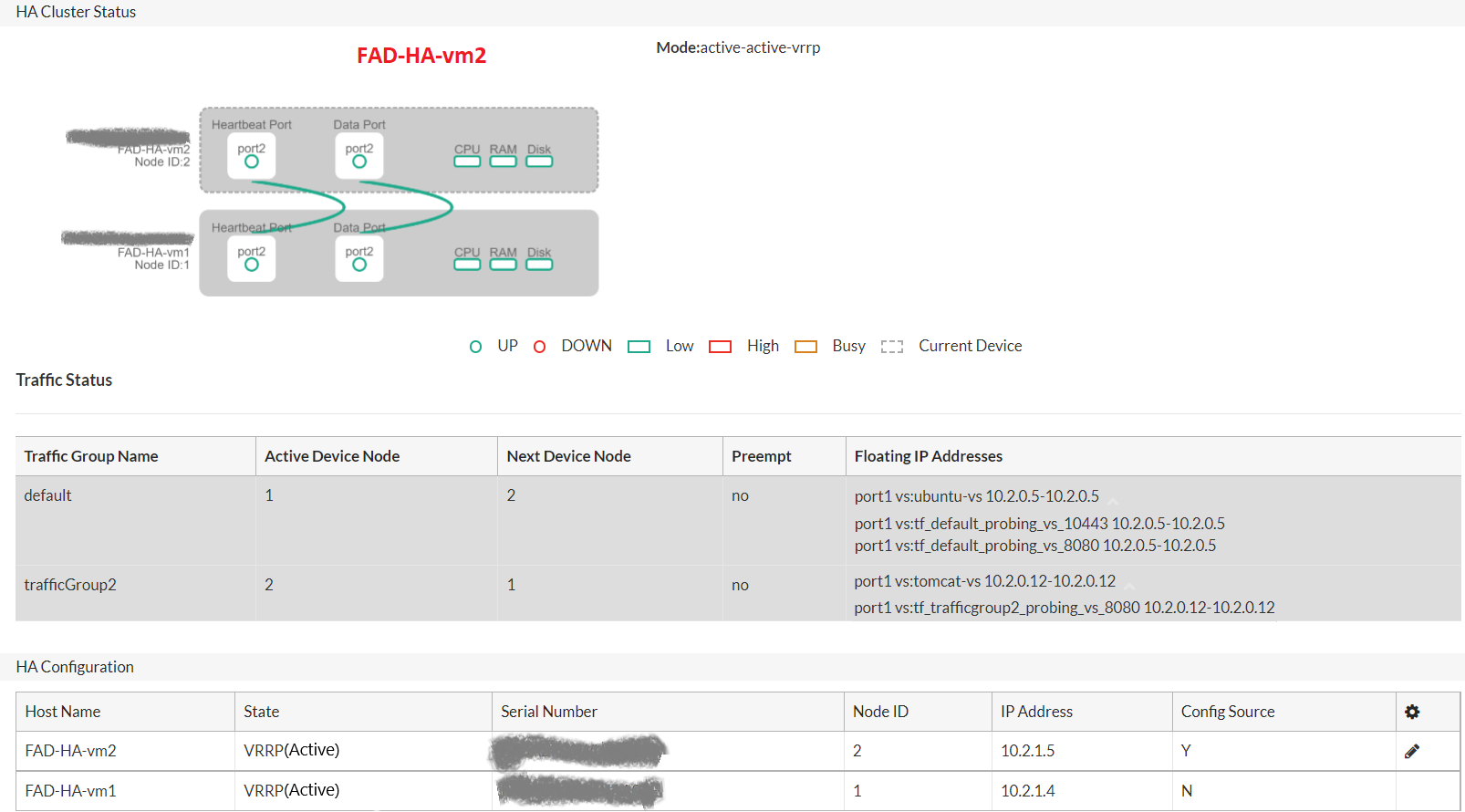 FortiADC Virtual Server with traffic group in HA VRRP using Azure Load Balancer | FortiADC ...