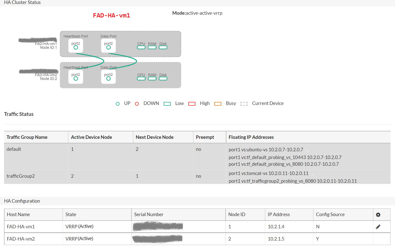 FortiADC Virtual Server with traffic group in HA VRRP using Azure Load Balancer | FortiADC ...