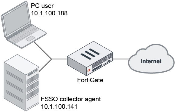Add configurable FSSO timeout when connection to collector agent fails 7.0.1 | FortiGate ...