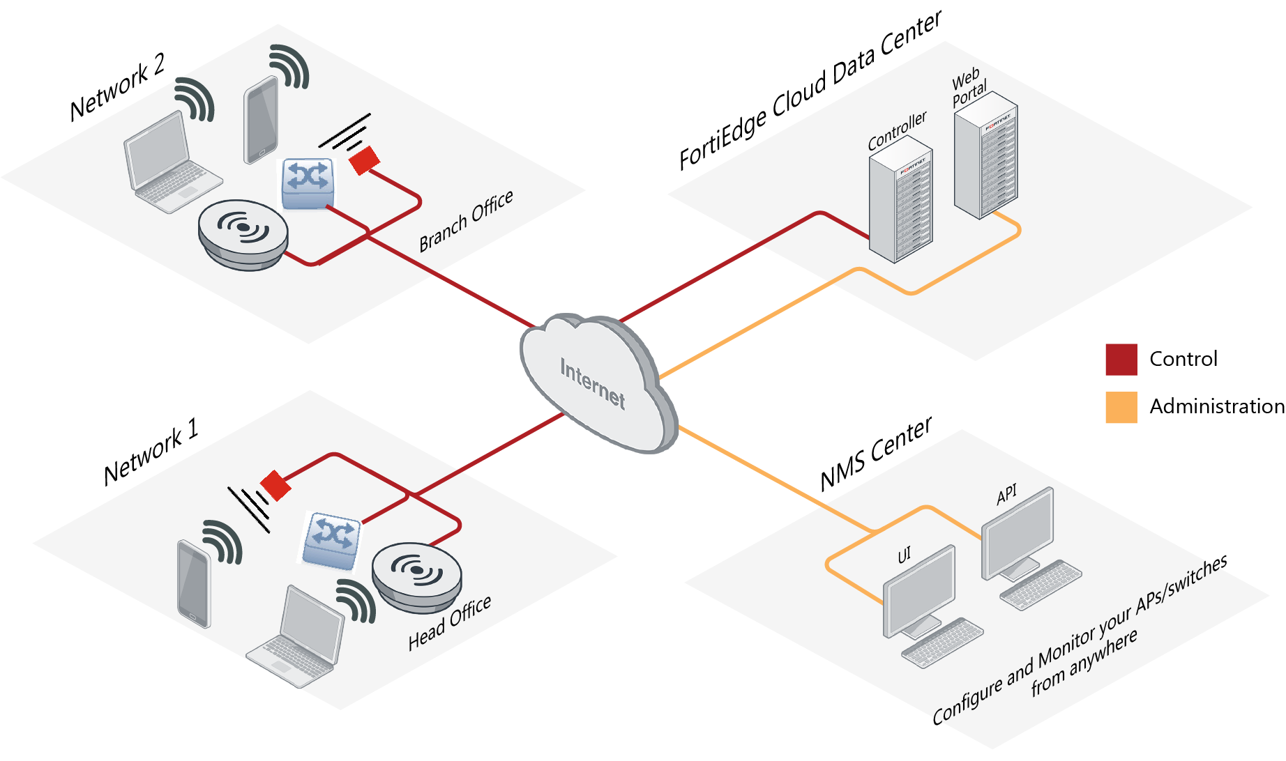 What is FortiEdge Cloud | FortiEdge Cloud 24.4.0 | Fortinet Document ...