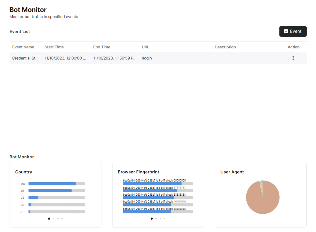 FortiGuard ABP Configurations and Monitoring | FortiGuard Advanced Bot ...