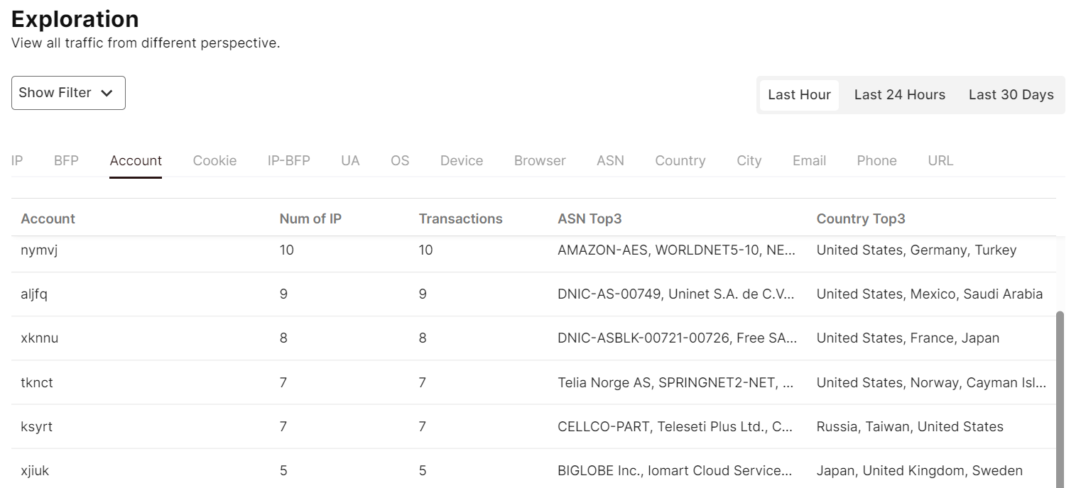 FortiGuard ABP Configurations and Monitoring | FortiGuard Advanced Bot ...