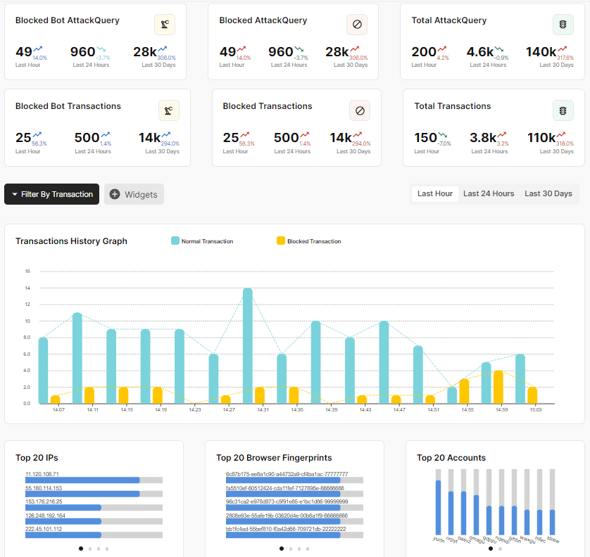 FortiGuard ABP Configurations and Monitoring | FortiGuard Advanced Bot ...