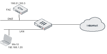 Cookbook | FortiAuthenticator 6.4.0 | Fortinet Documentation Library