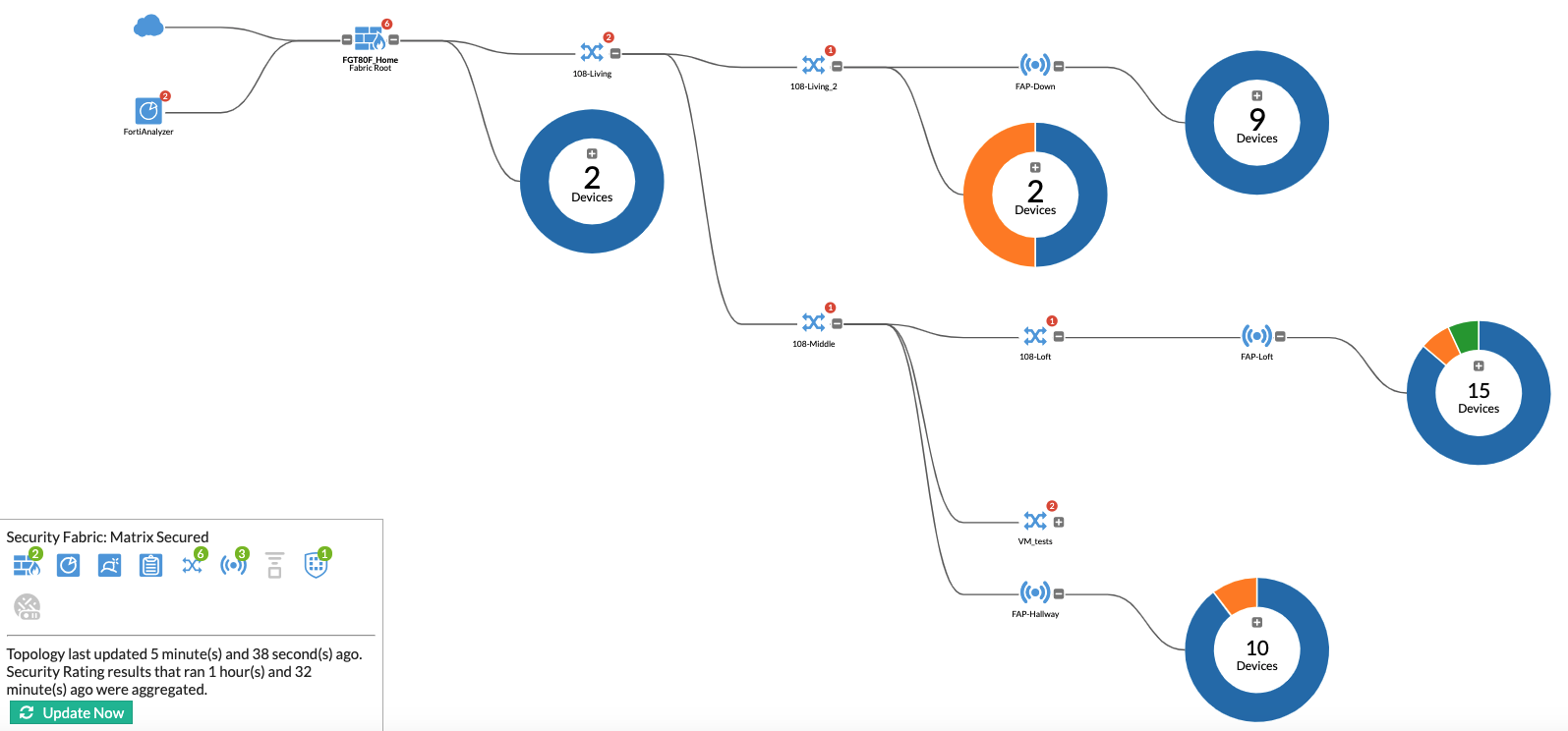 SD-WAN Architecture for Enterprise | FortiGate / FortiOS 7.2.0 ...